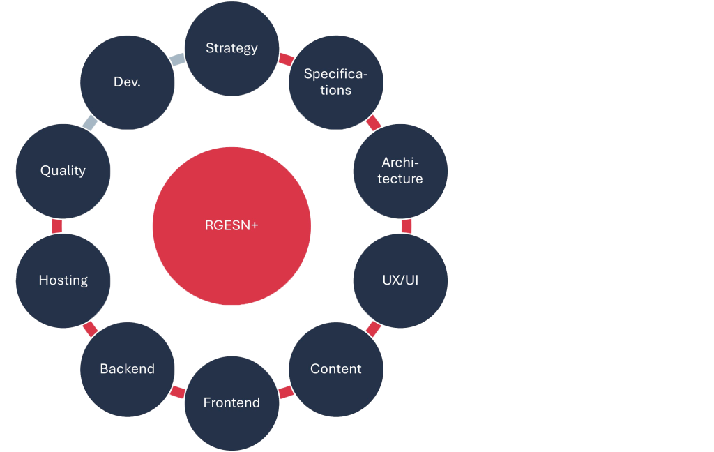 What is Green IT? – K-LAGAN